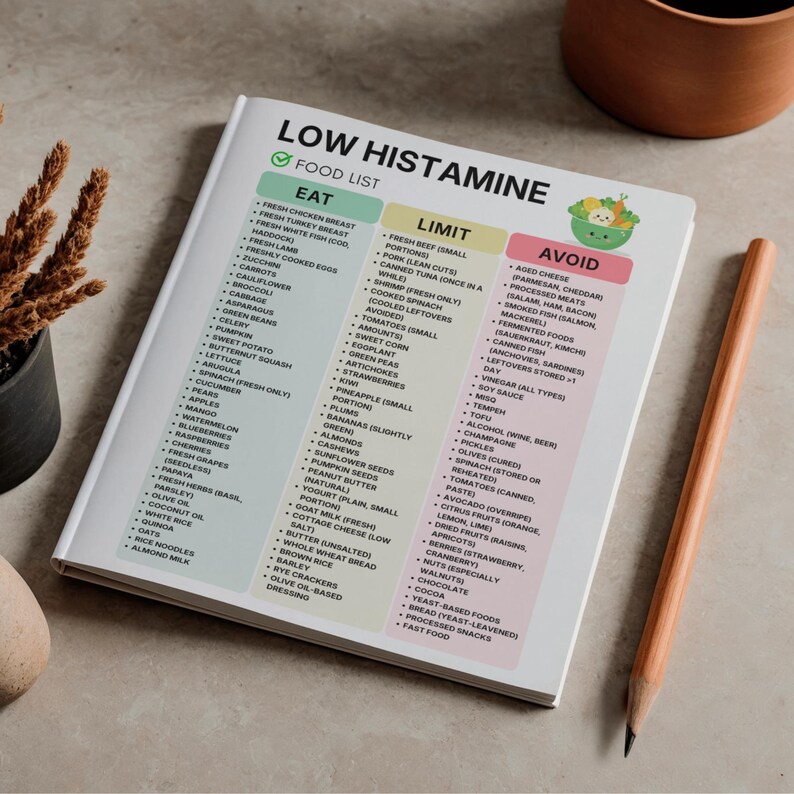 Low Histamine Food Chart Printable Foods List for Histamine Intolerance ...