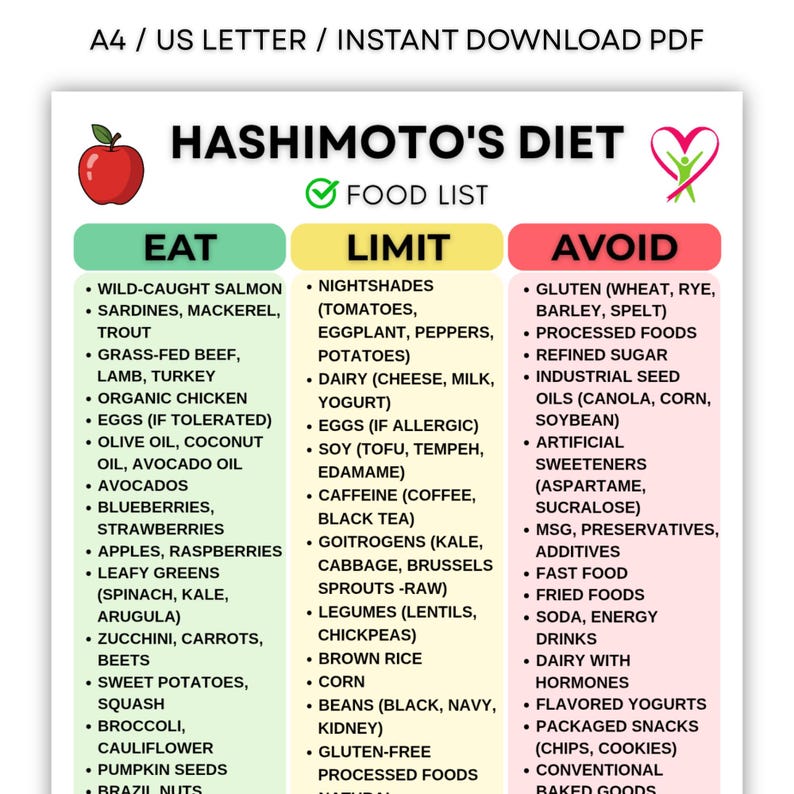 Hashimoto's Diet Food List, Thyroid & Hypothyroid Foods Chart ...