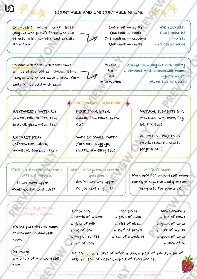 Countable & Uncountable Nouns Worksheets (some / Any / Much / Many ...