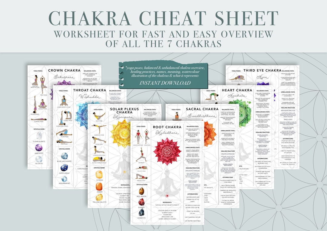 Chakra Cheat Sheet Printable Poster for Spiritual Wall Decor, Chakra ...