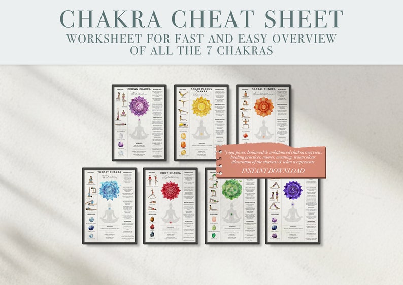 Chakra Cheat Sheet Printable Poster for Spiritual Wall Decor, Chakra Guide of the 7 Chakras ...