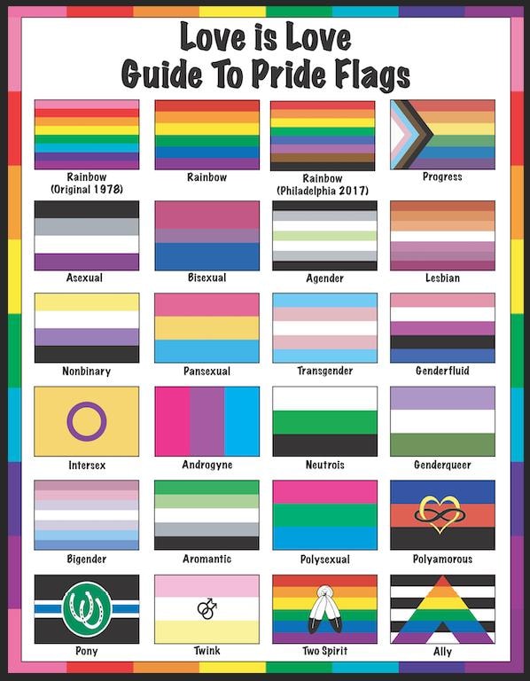 Love is Love Pride Flags Poster I | LGBTQIA Wall Art Printable | Guide ...
