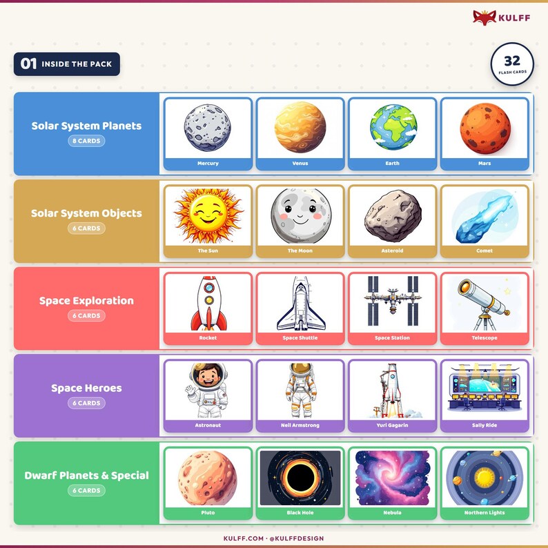 Space Planets Flash Cards for Kids | Solar System Learning PDF (ages 3 ...