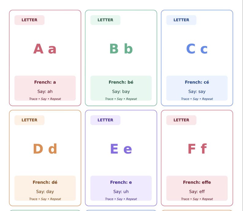 French Alphabet Flash Cards Printable for Kids With Pronunciation ...