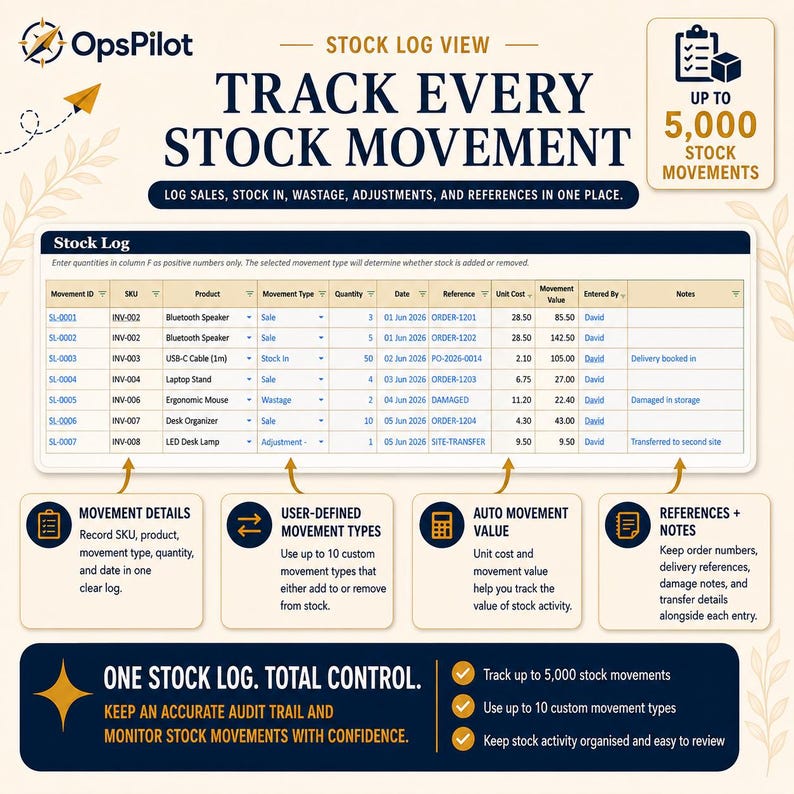 Inventory Tracker for Google Sheets | Stock Control & Purchase Order ...