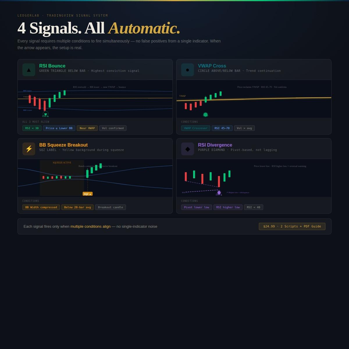 Tradingview Indicator Pine Script | RSI VWAP Bollinger Bands Signals ...