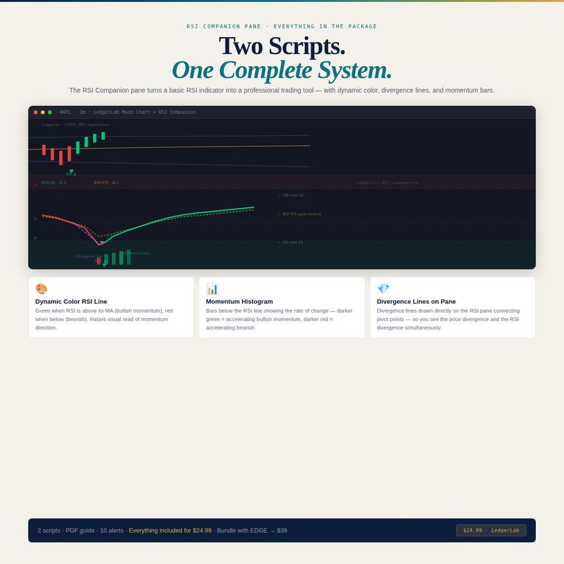 Tradingview Indicator Pine Script | RSI VWAP Bollinger Bands Signals ...