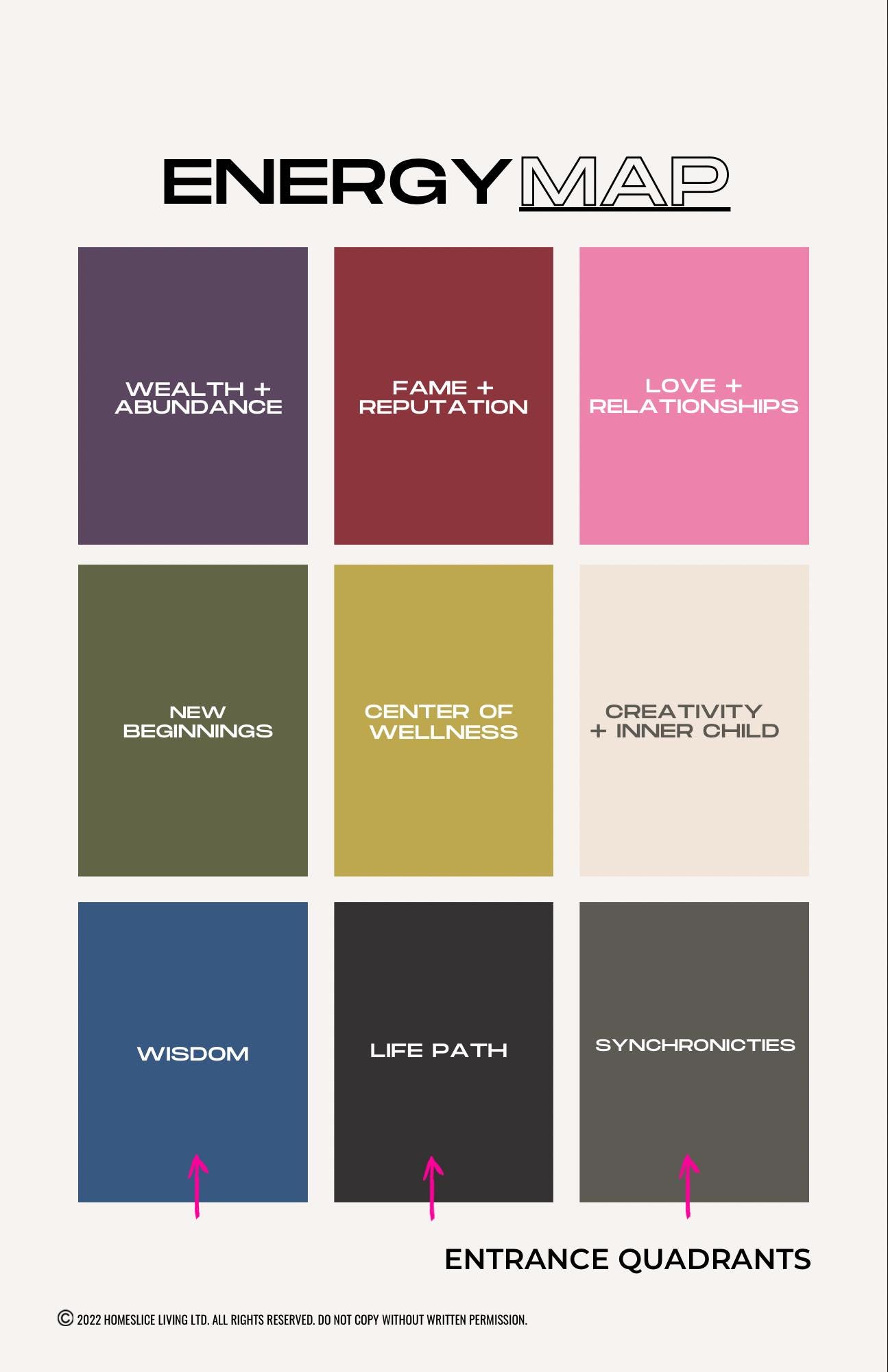 Magic of the Home Energy Map: A Feng Shui Digital Guide to the Feng ...