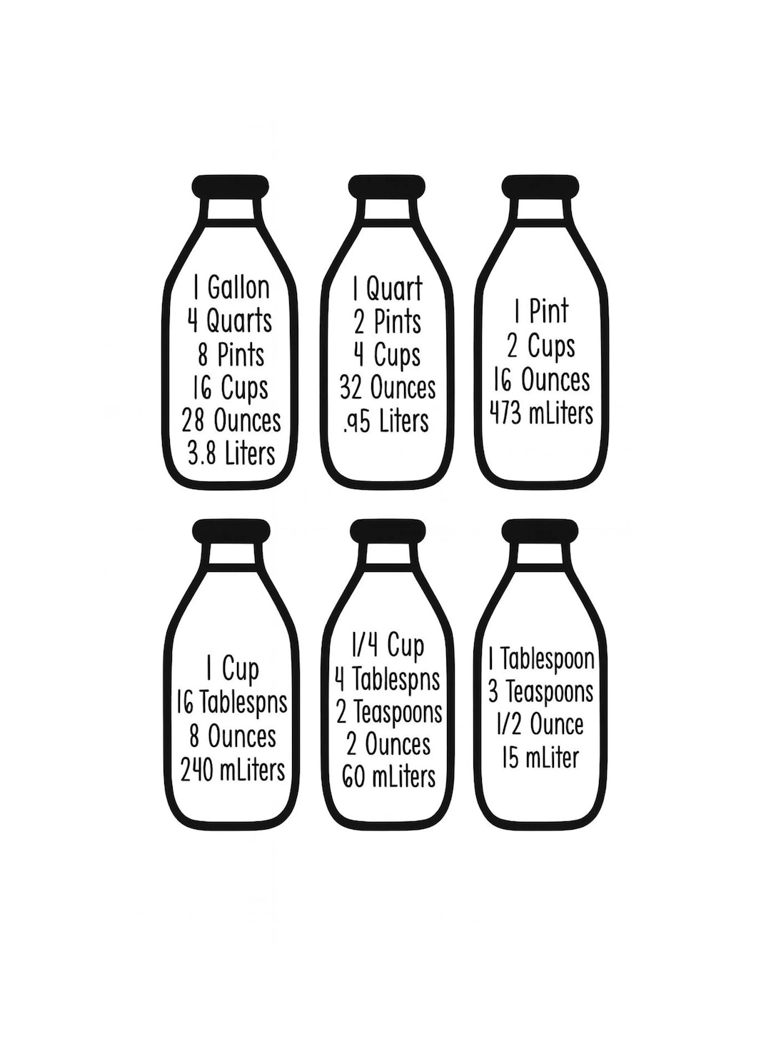 Kitchen Conversion Chart Decal Set – Vinyl Measurement Bottle Labels ...