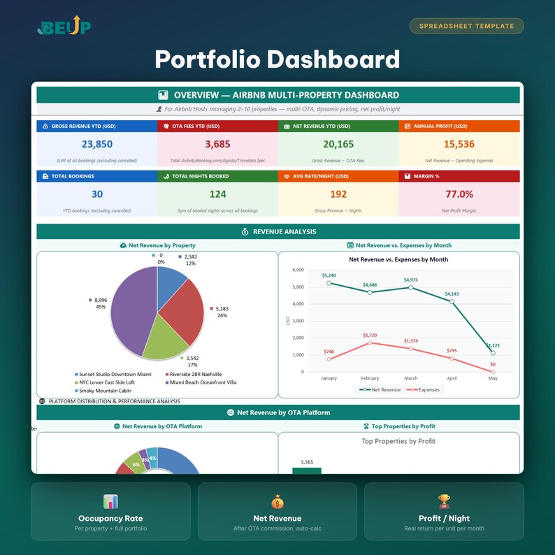 Airbnb Multi-property Dashboard — Occupancy, OTA Fees & Net Profit ...
