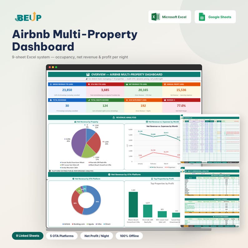 Airbnb Multi-property Dashboard — Occupancy, OTA Fees & Net Profit ...