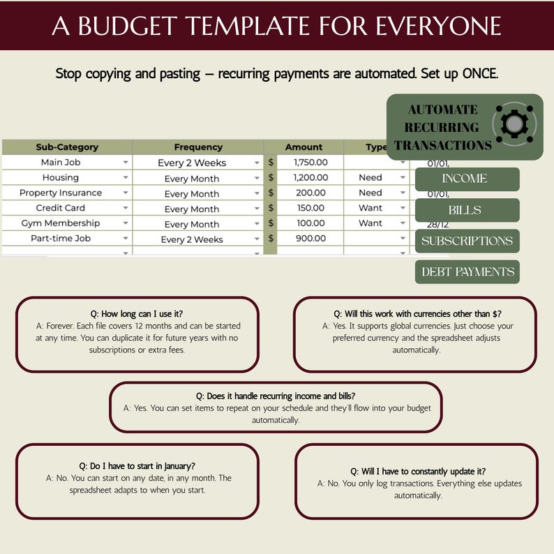 Annual Budget Spreadsheet Google Sheets Template Monthly Budget Tracker ...