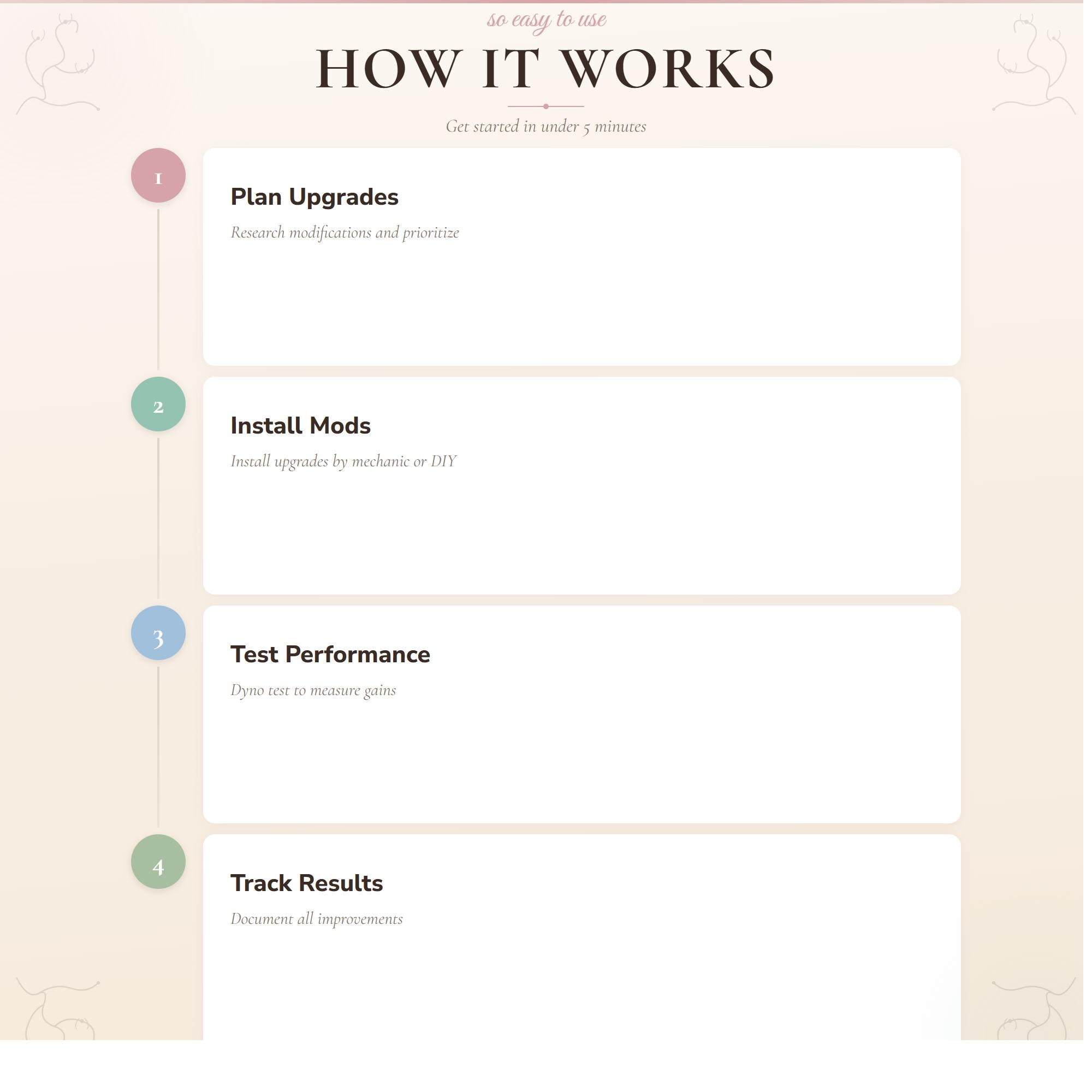 Car Modification Log Spreadsheet: Build Tracker, Parts List, Mod ...