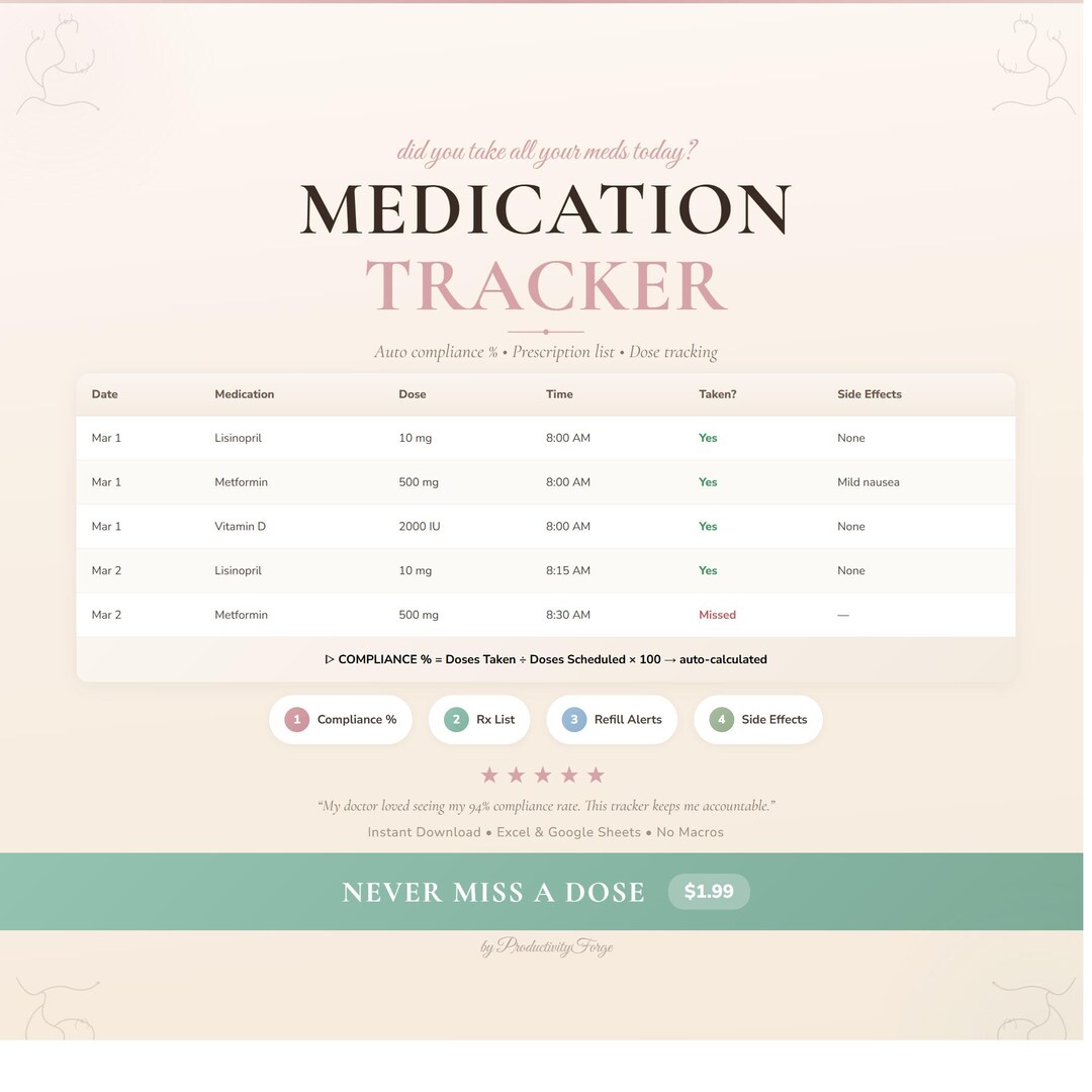 Medication Tracker Spreadsheet, Auto Compliance Log (excel/google ...