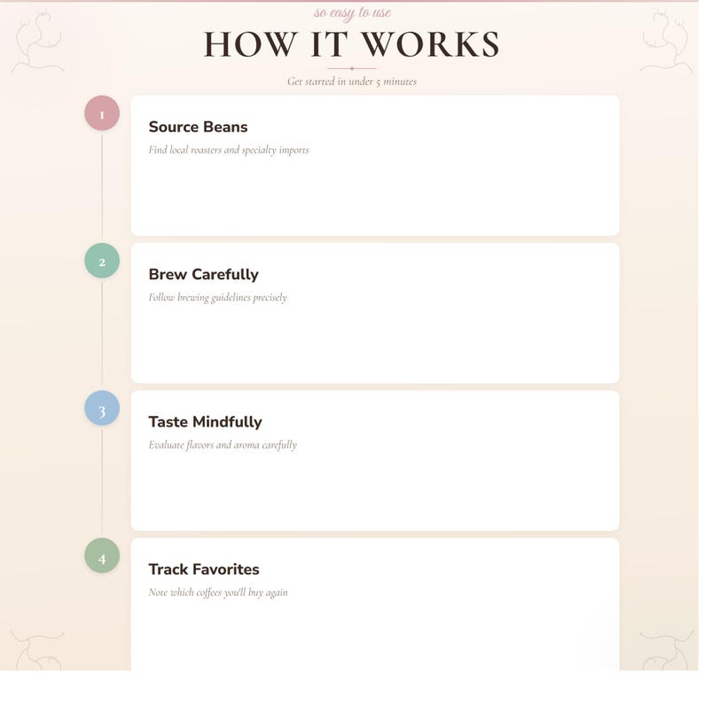 Coffee Tasting Journal: Bean Tracker, Roast Log, Flavor Profile ...