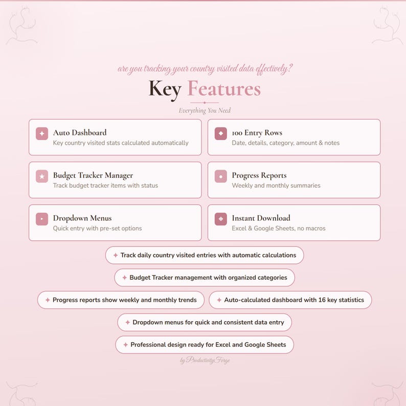 Country Visited Tracker | Google Sheets Excel Spreadsheet Travel ...