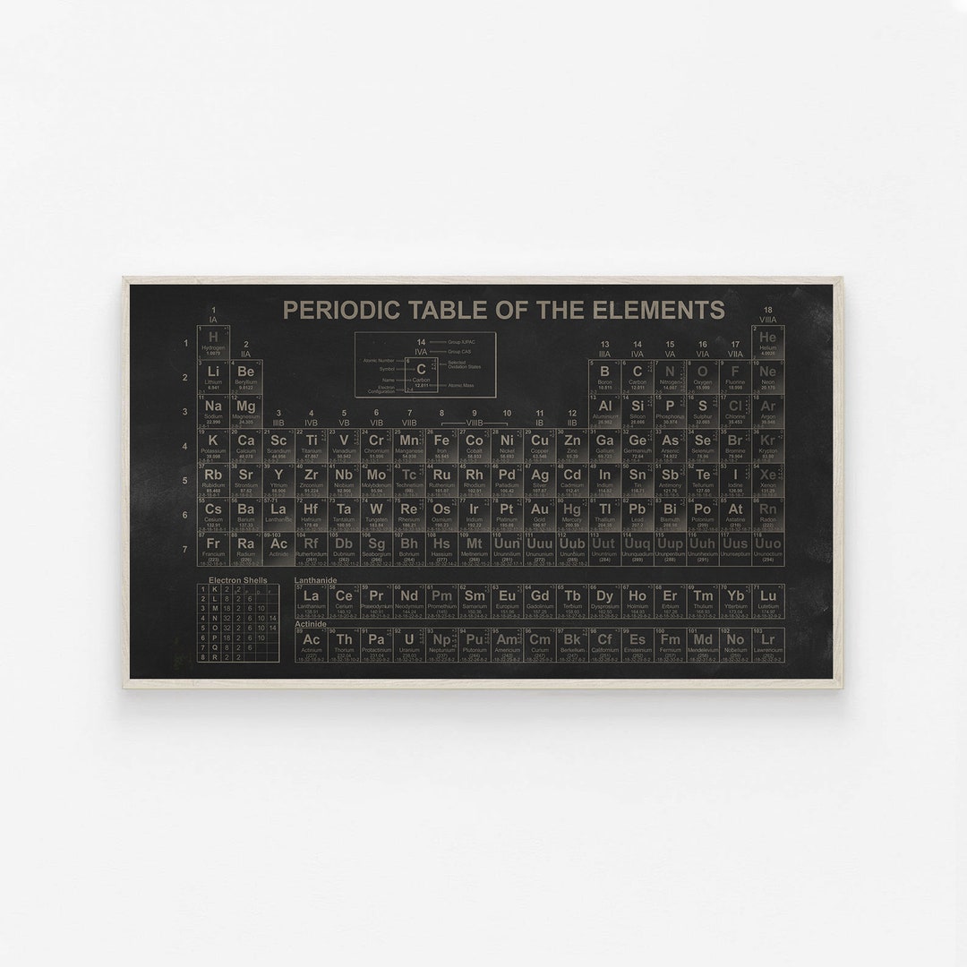 Halloween Periodic Table Tv Art | Halloween Wall Art | Samsung Frame Tv ...