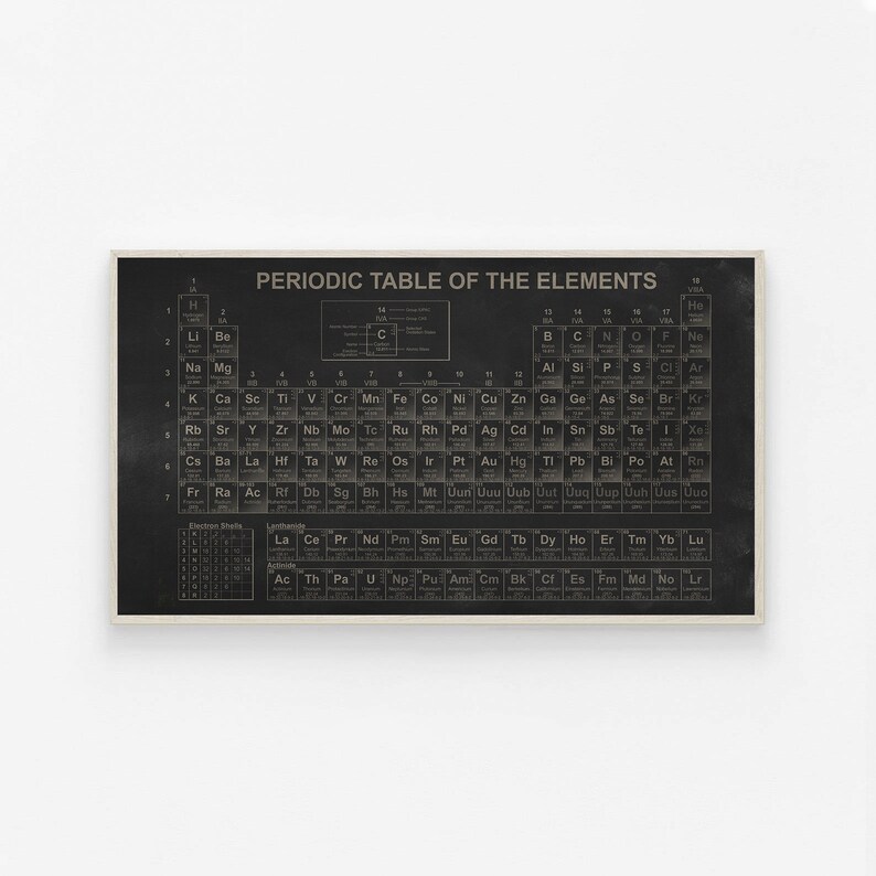 Halloween Periodic Table Tv Art | Halloween Wall Art | Samsung Frame Tv ...