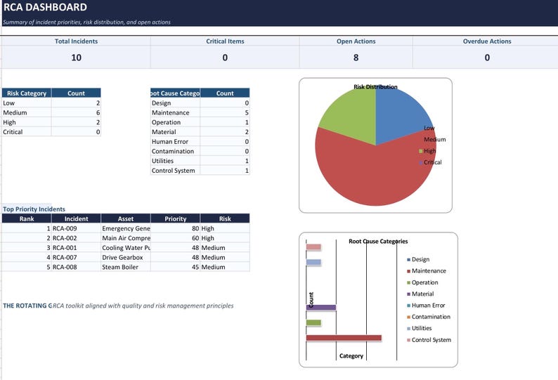 RCA Excel Template | Root Cause Analysis Tool | 5 Whys + Fishbone ...