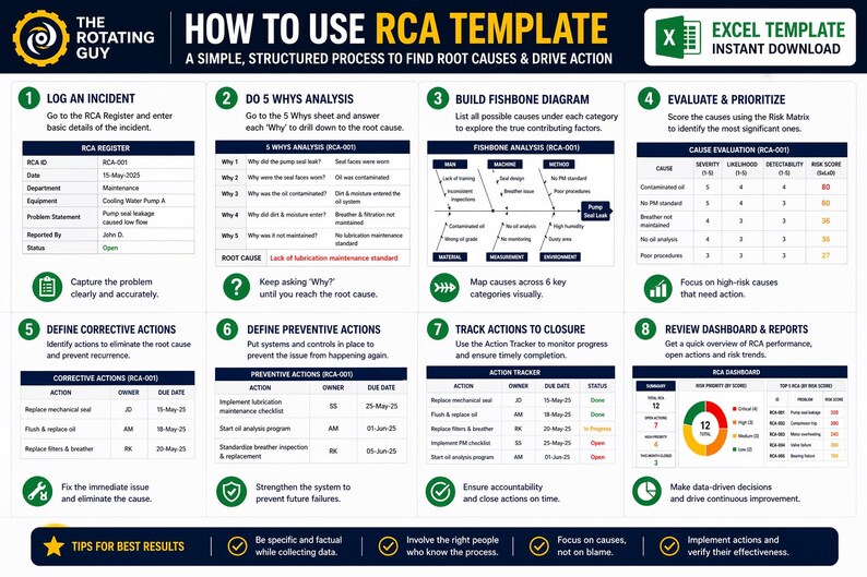 RCA Excel Template | Root Cause Analysis Tool (ISO 9001, ISO 31000) - Etsy