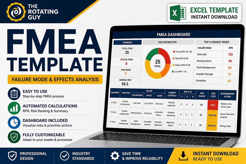FMEA Excel Template | Failure Mode Effects Analysis Tool (RPN ...