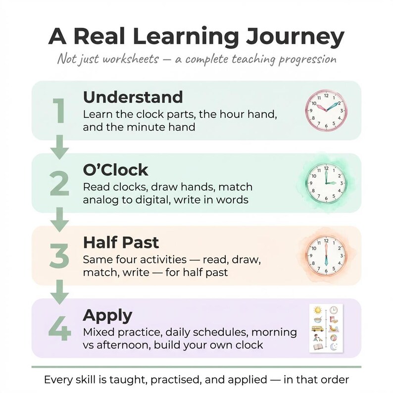 Telling Time Worksheets | O'clock, Half Past Practice (PDF Download) - Etsy