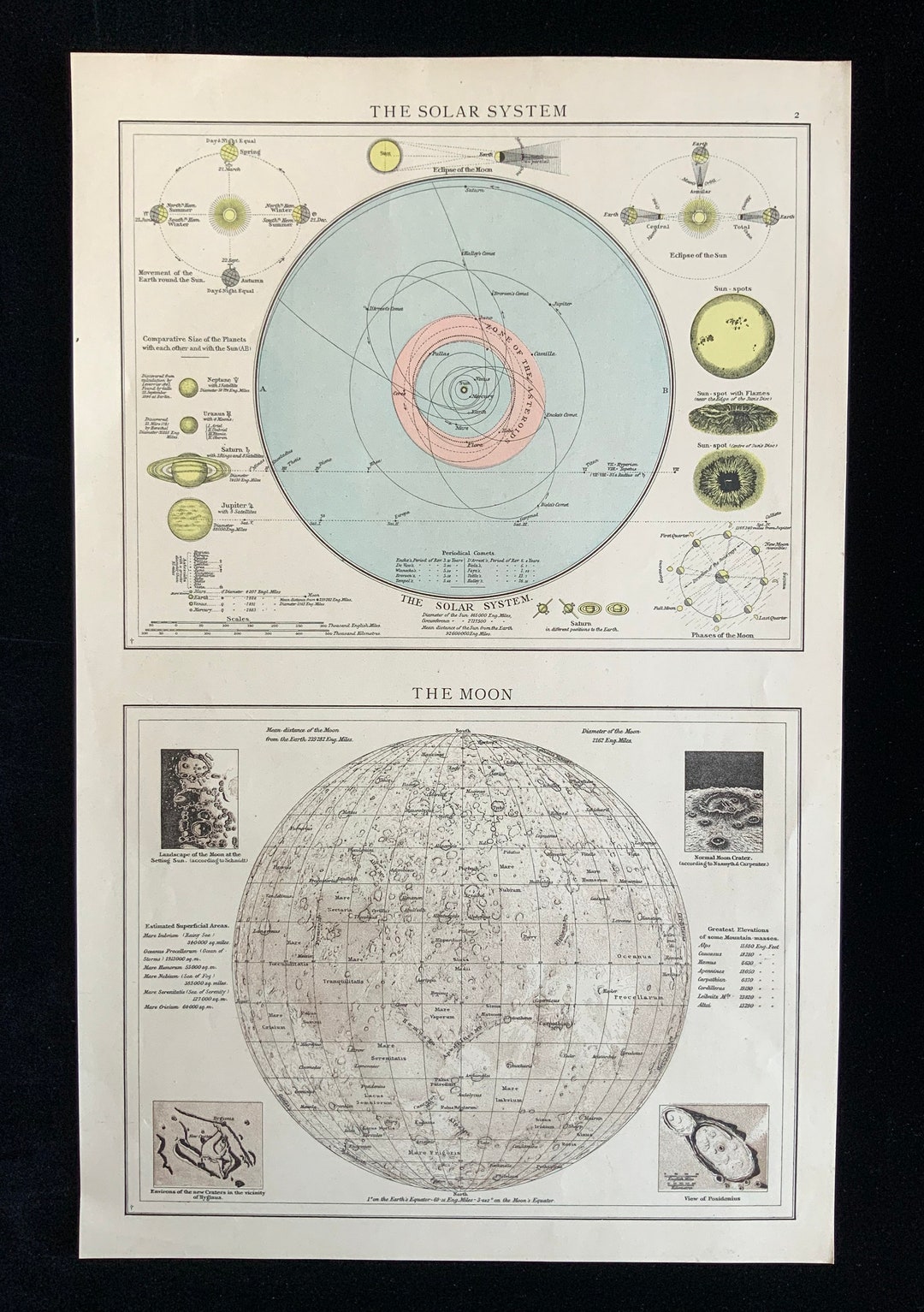 Antique German Lithograph SOLAR SYSTEM Orbit 1890 Sun Moon Craters ...
