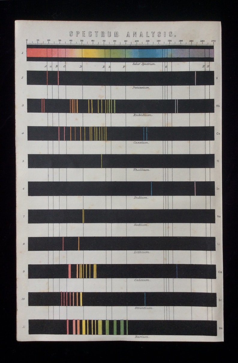 Antique Print 1890 Victorian Color Spectrum Analysis Gas Chart - Etsy