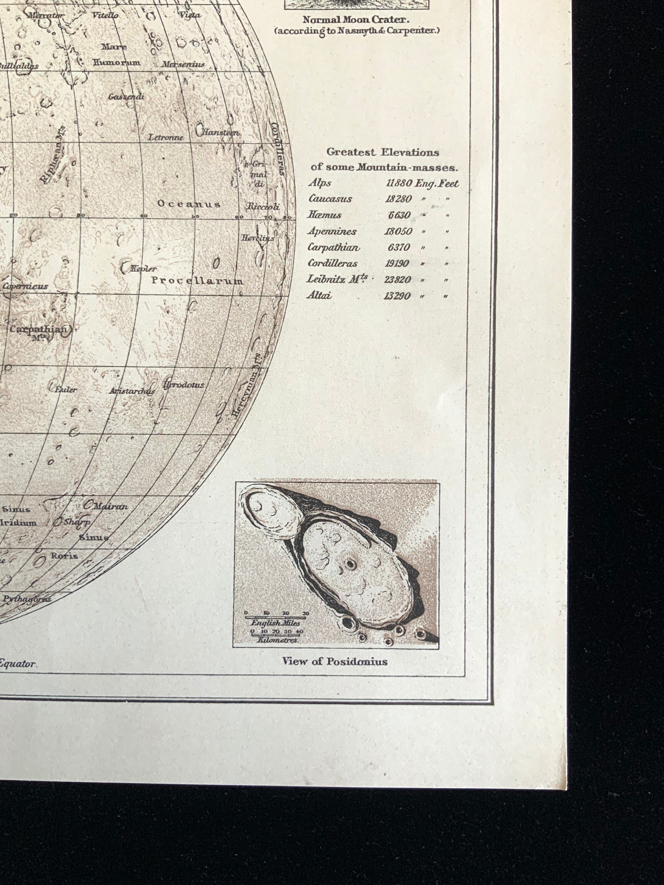 Antique German Lithograph SOLAR SYSTEM Orbit 1890 Sun Moon Craters ...