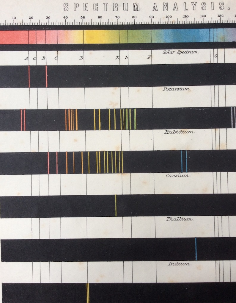 Antique Print 1890 Victorian Color Spectrum Analysis Gas Chart - Etsy