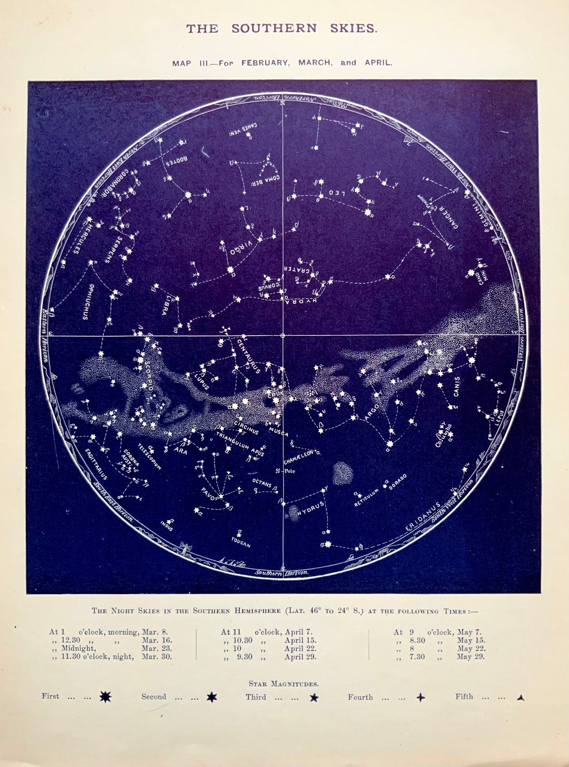 Astrology star chart - garetgarden