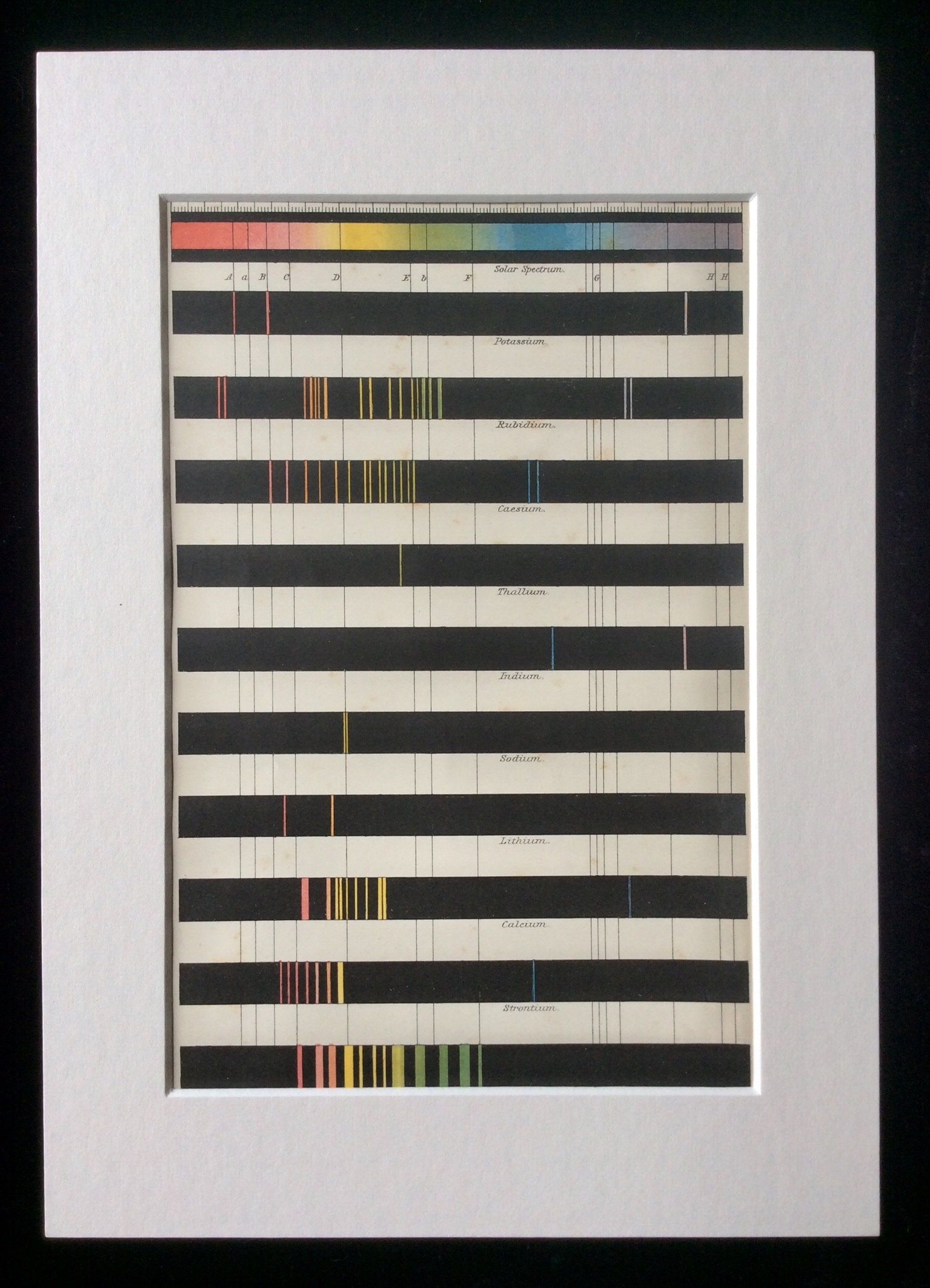 Antique Print 1890 Victorian Color Spectrum Analysis Gas Chart - Etsy