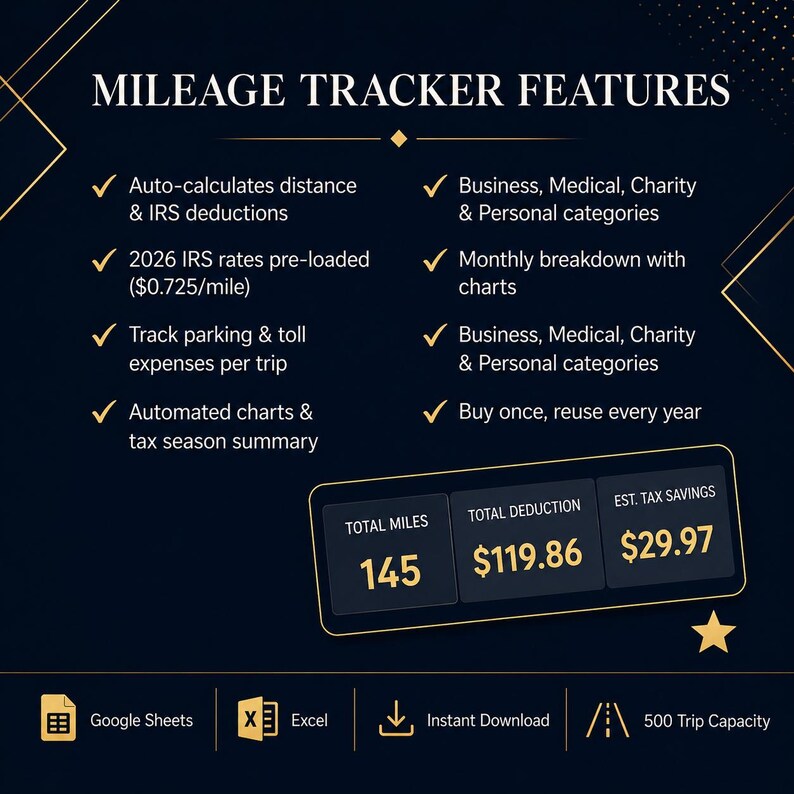 Uber Eats Mileage Tracker Spreadsheet 2026 | IRS Tax Deduction ...