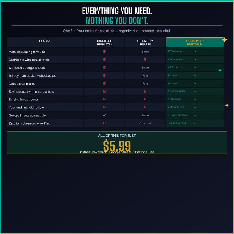 Family Budget Planner 2026 | Google Sheets, Excel Spreadsheet (instant ...