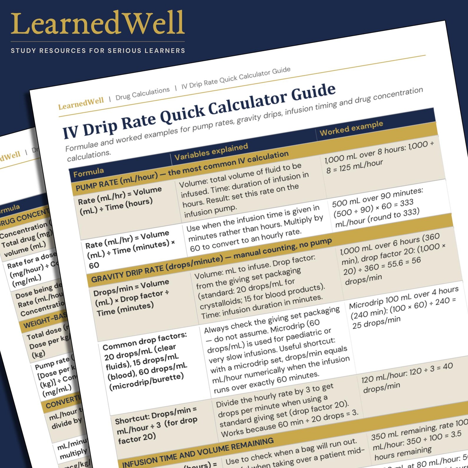 IV Drip Rate Quick Calculator Guide - Nursing Cheat Sheet, Pump Rates ...
