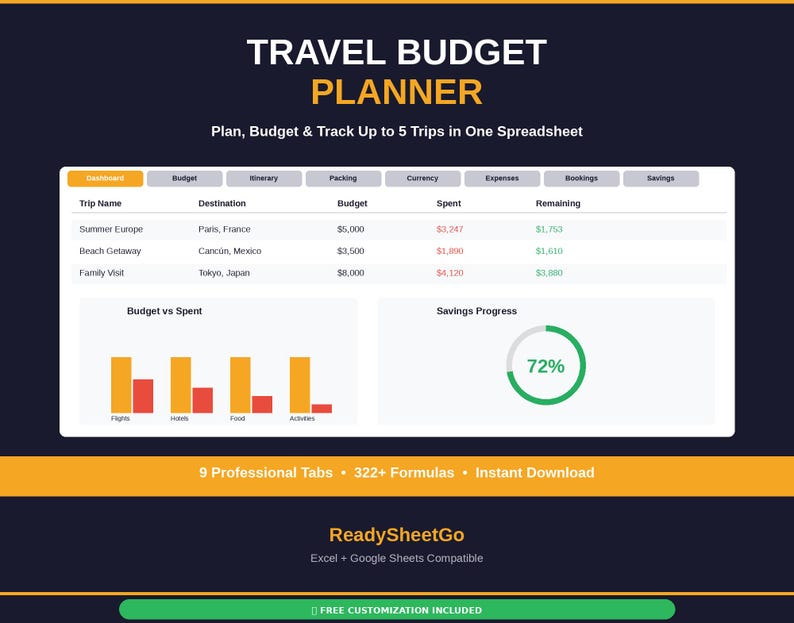Travel Budget Planner Spreadsheet 2026 | Vacation Trip Expense Tracker ...