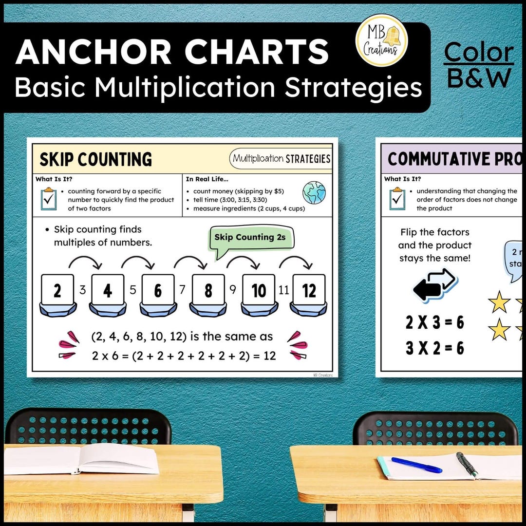 Multiplication Strategies Anchor Chart Area Model Multiplication ...