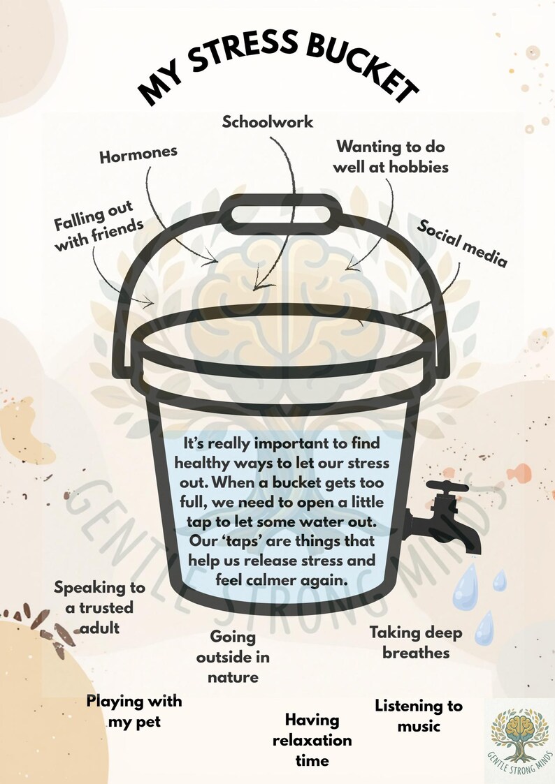 My Stress Bucket Printable Worksheet - Etsy UK