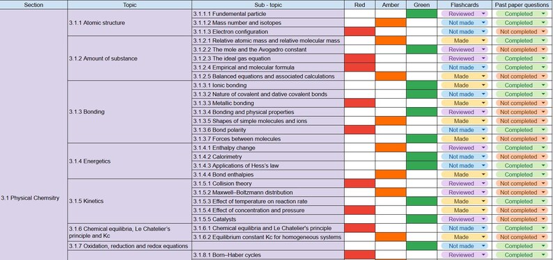 Chemistry AQA A-level Revision and Past Paper Tracker - Etsy UK