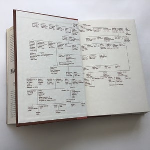 Matriarch Queen Mary and the House of Windsor by Anne Edwards Hardcover ...