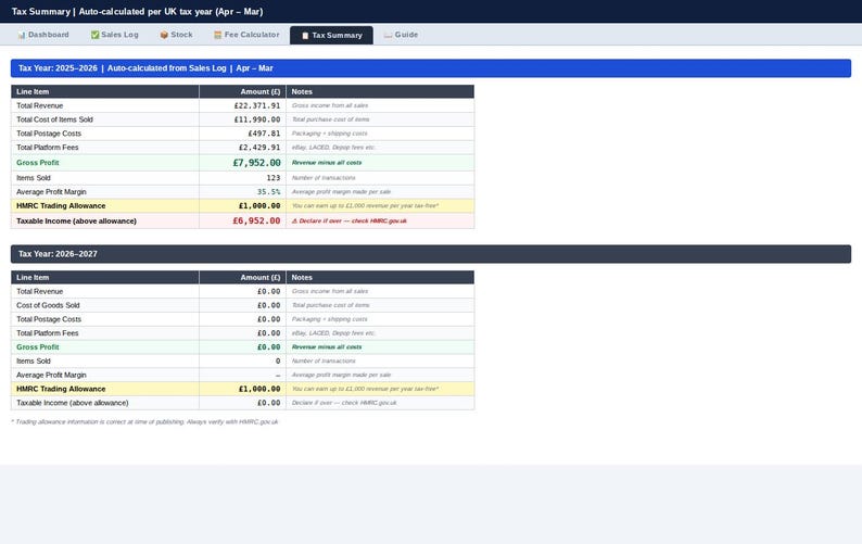 UK Reseller Profit Tracker | Excel Spreadsheet for Ebay, Depop, Vinted ...