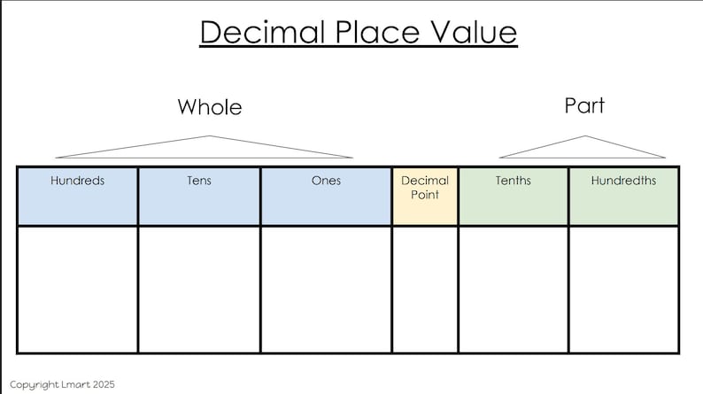 Decimal Place Value Charts- Hundredths and Thousandths - Etsy UK