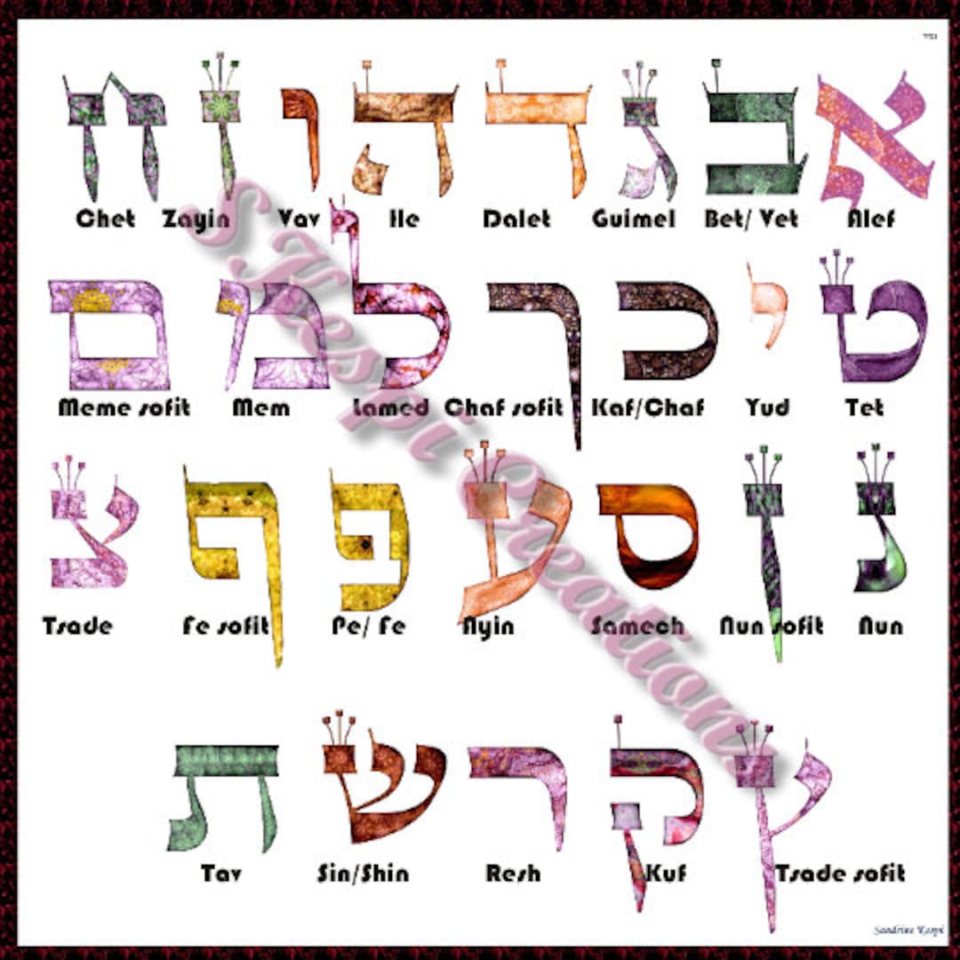 Hebrew Alphabet-pdf File-17x17"-high Resolution- - Etsy