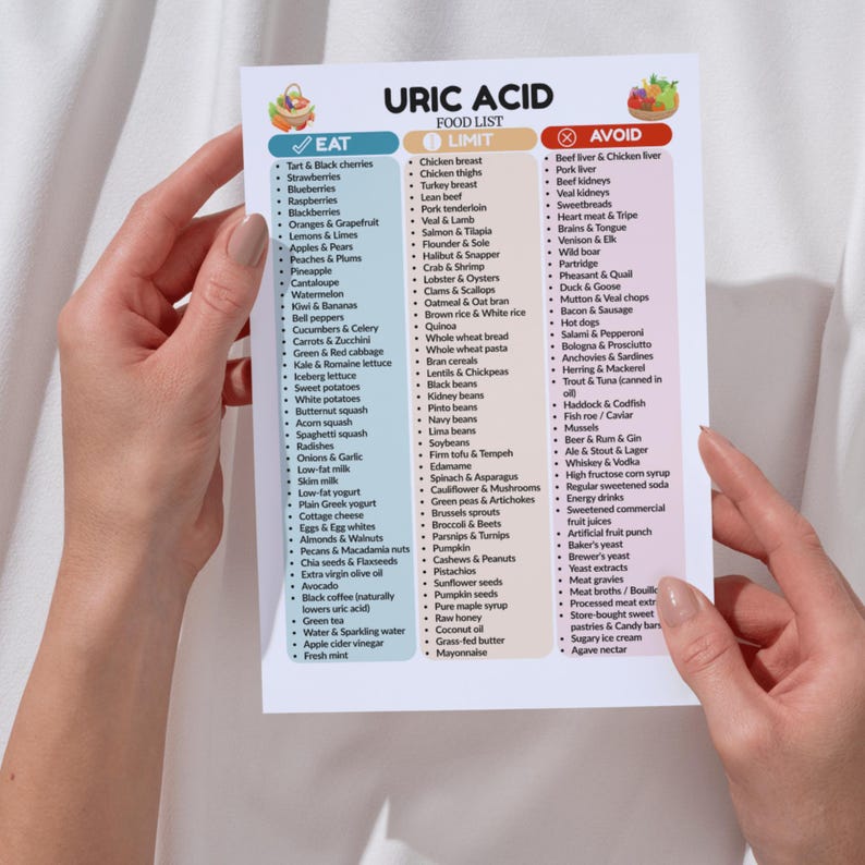 Uric Acid Food List PDF – Low Purine Diet Guide, Gout Friendly Grocery ...