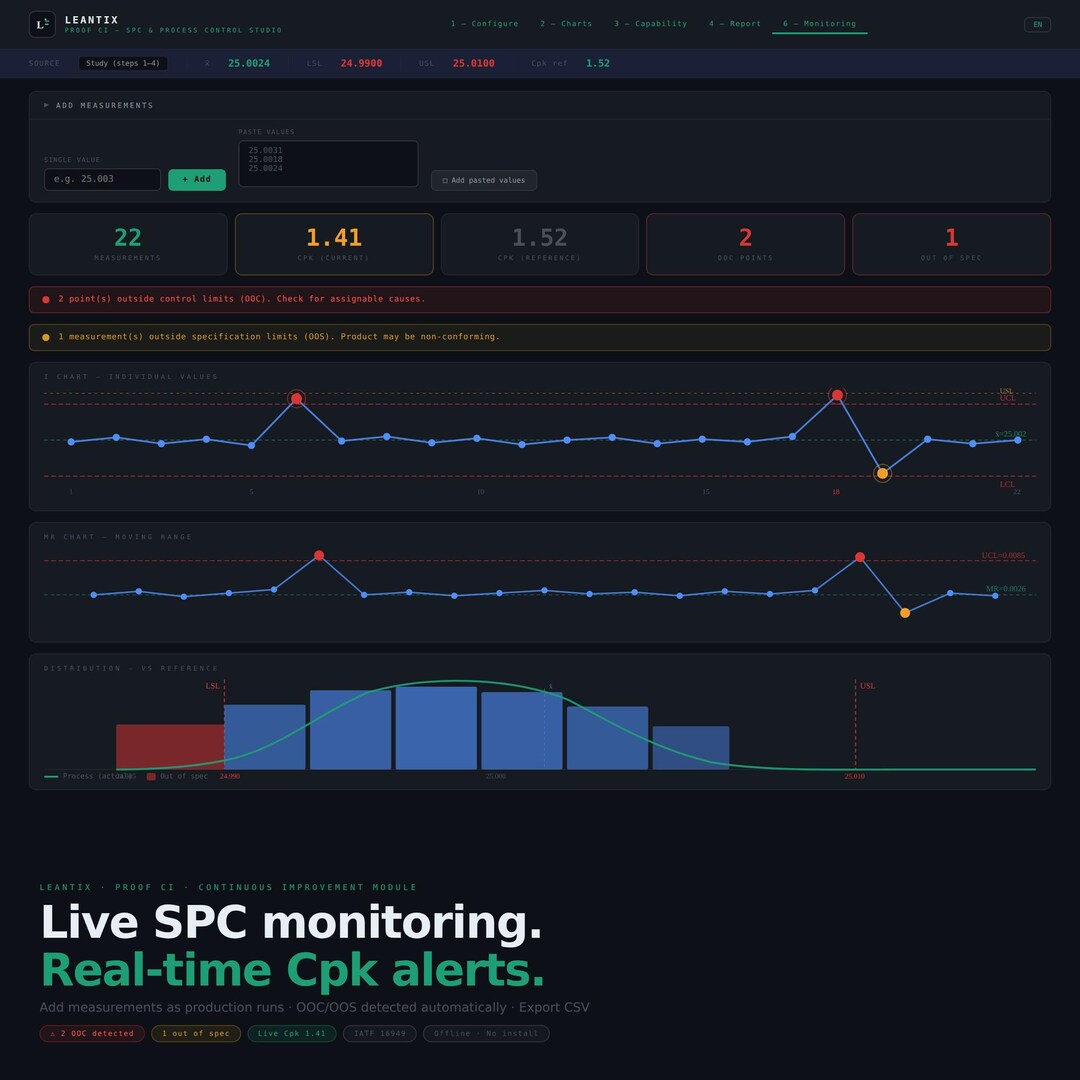 Statistical Process Control Tool | Process Capability | Control Charts ...