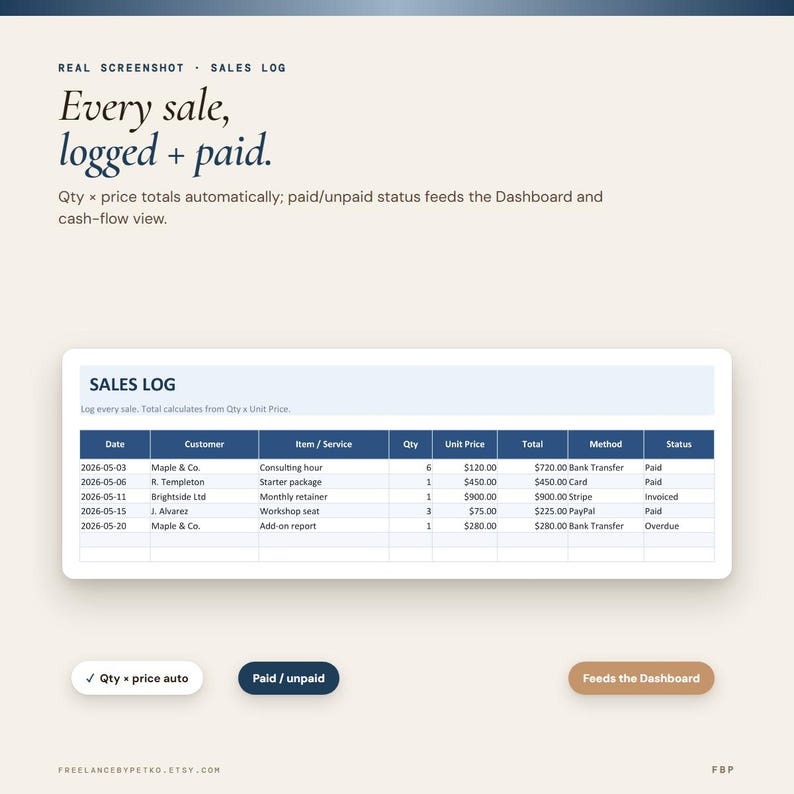 Small Business All-in-One Spreadsheet | Sales, Expenses, Profit ...