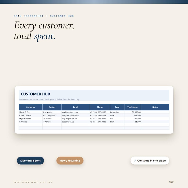 Small Business All-in-One Spreadsheet | Sales, Expenses, Profit ...