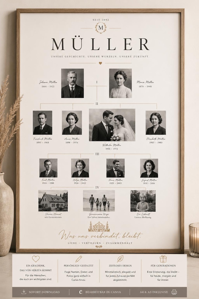 Personalized Family Tree With Photos | Minimalist Family Chronicle ...