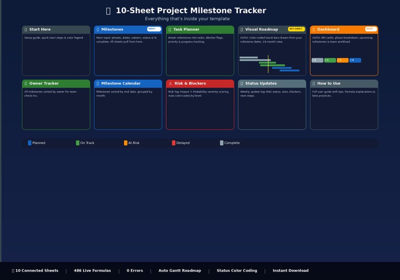 Project Milestone Tracker Excel Template | Visual Gantt Roadmap ...