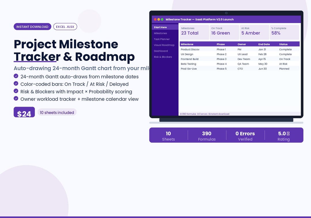 Project Milestone Tracker Excel Template | Visual Gantt Roadmap ...